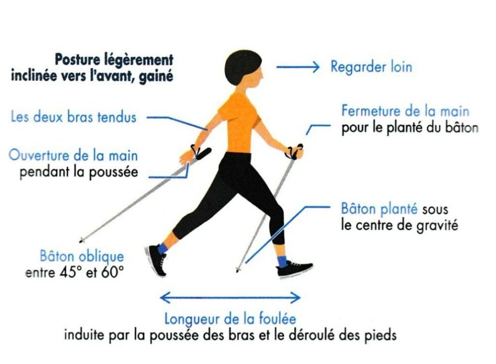 Marche nordique | Vaunage Sports et Loisirs